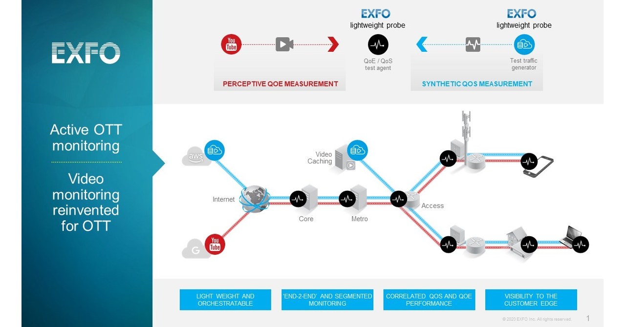 EXFO solves video streaming problems for service providers