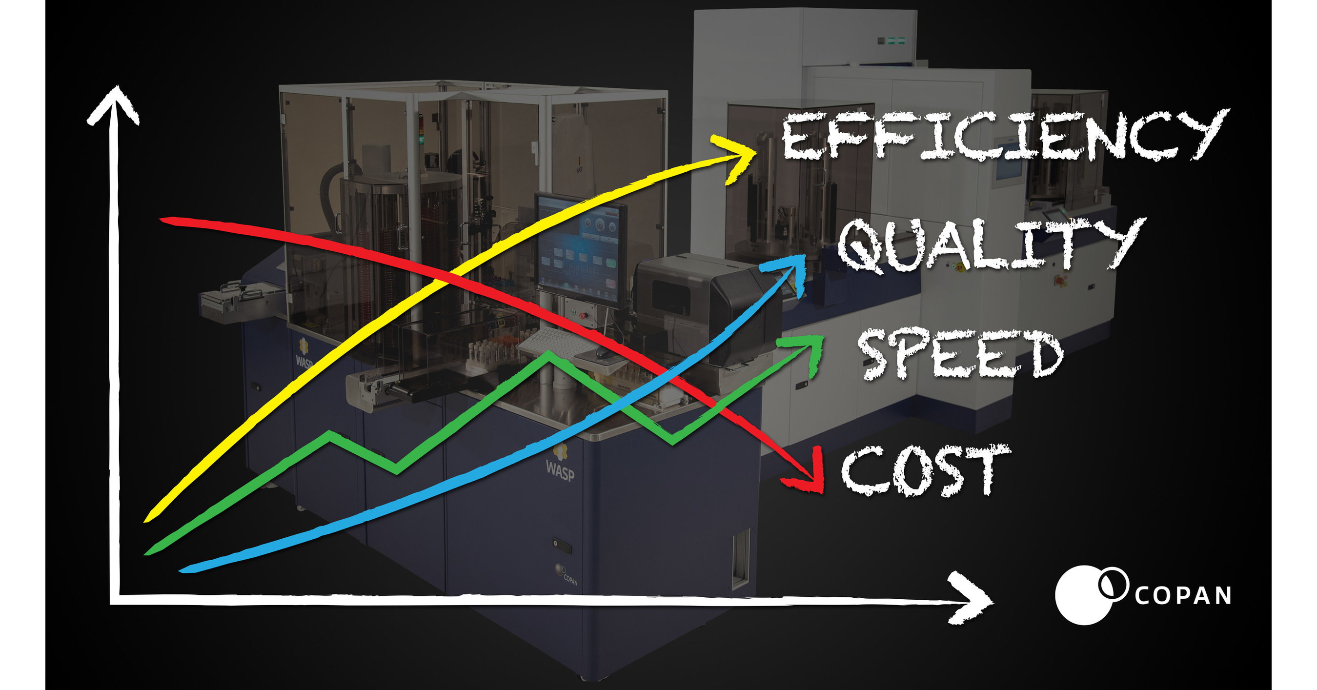 Unique Multicenter Study Shows Implementation of COPAN's WASP® and ...