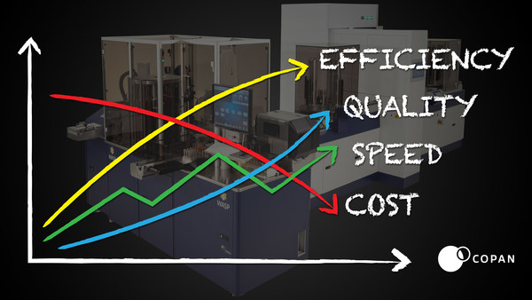 Unique Multicenter Study Shows Implementation of COPAN's WASP® and ...