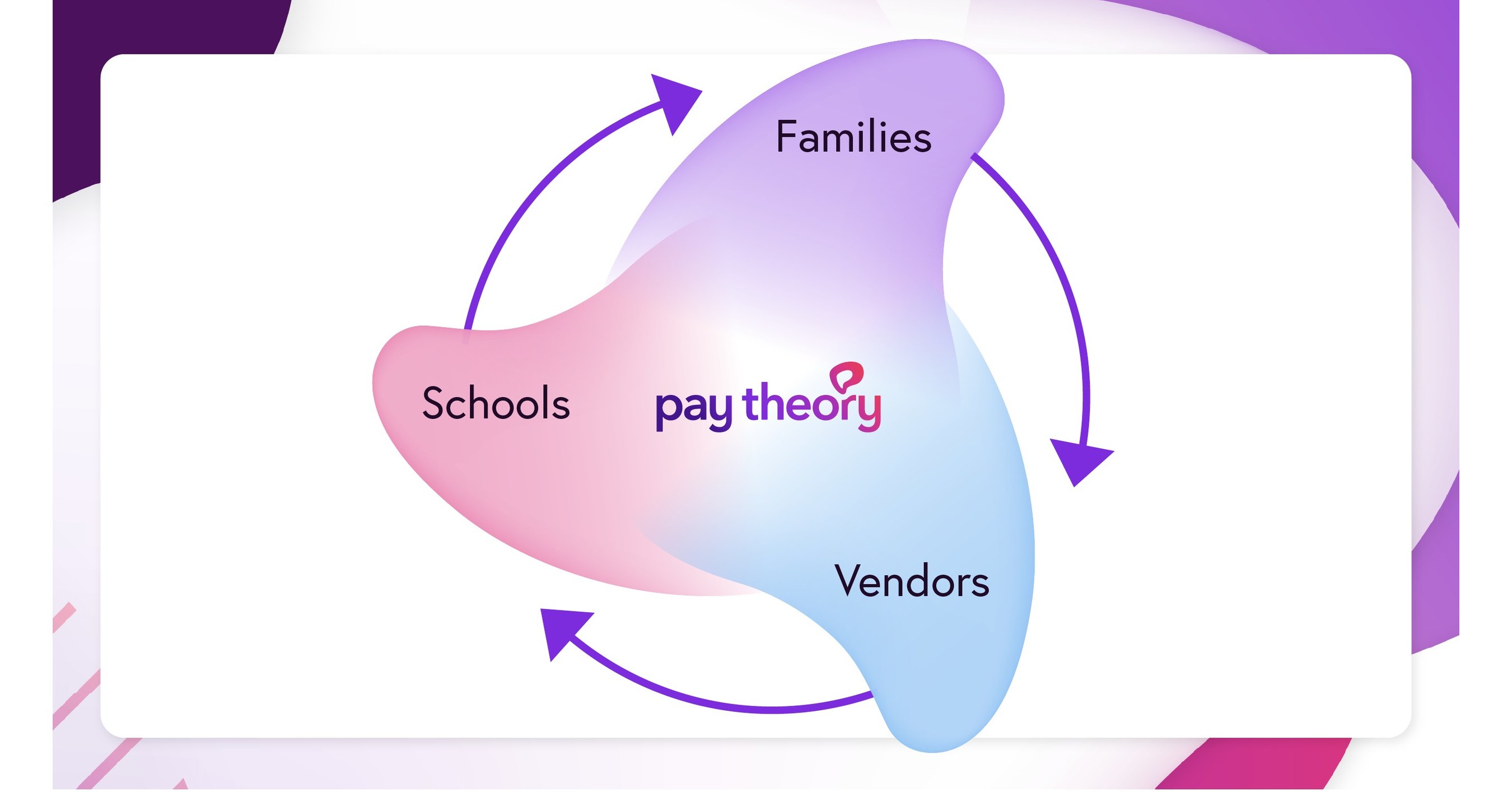 Pay Theory Launches New Purpose-Built Payment Solution for Education