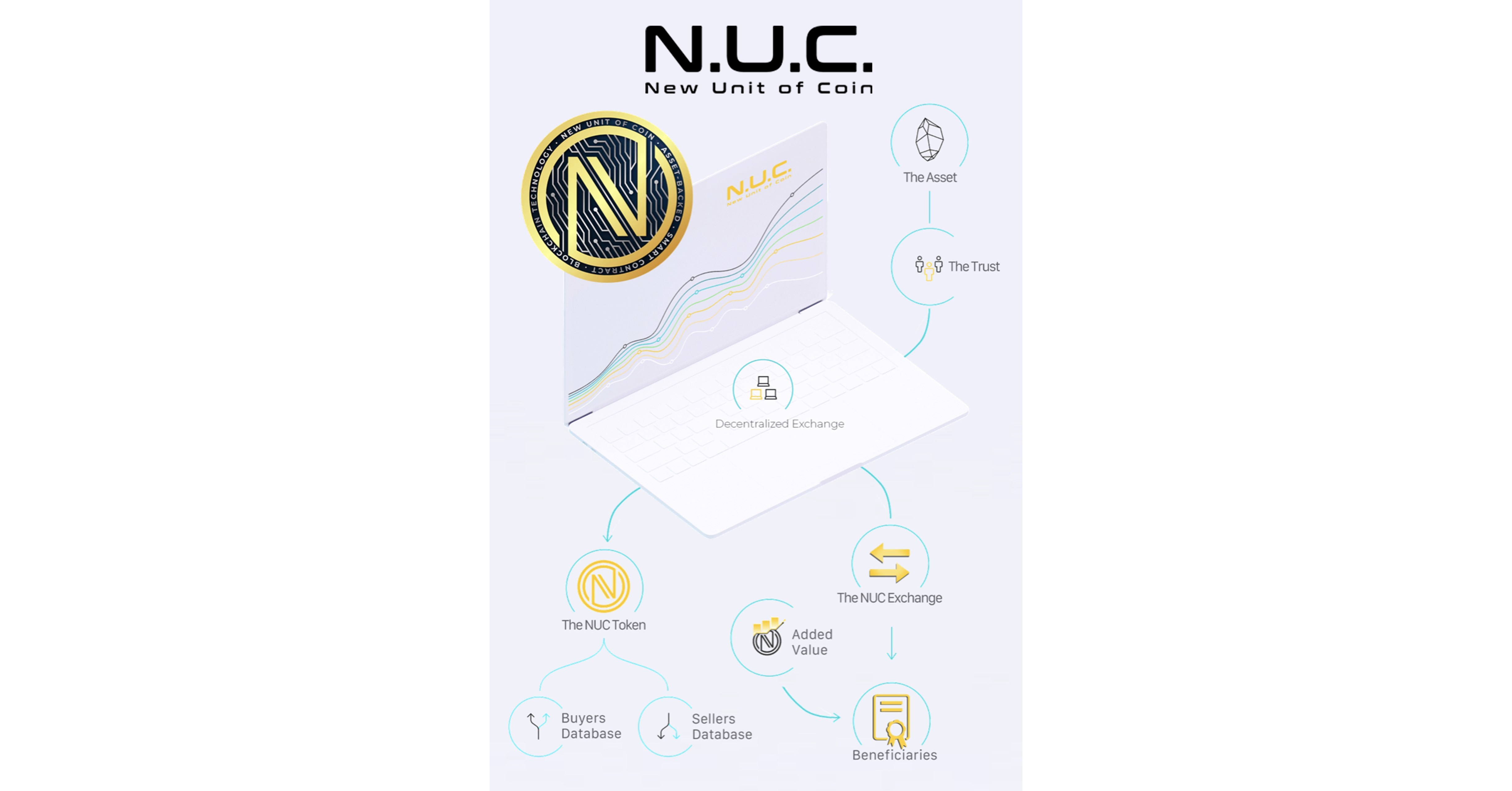 Project NUC Launches The World's First Cryptocurrency with an ...