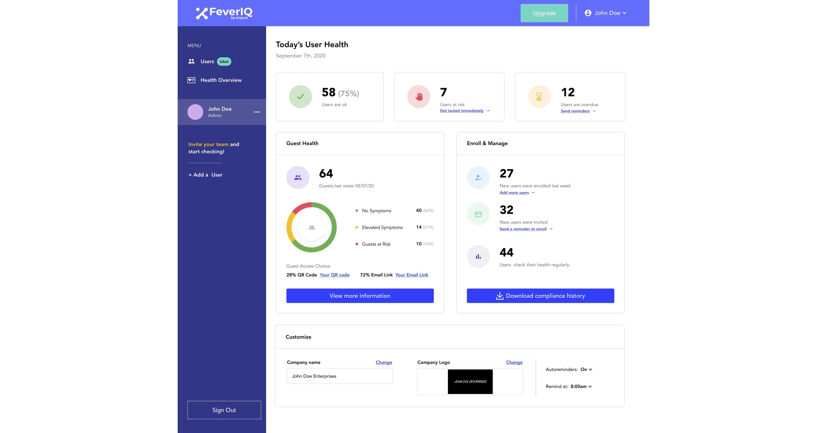 Six Million Fighting Covid-19: FeverIQ Offers Premium Covid Safety Solution for Free to Public ...
