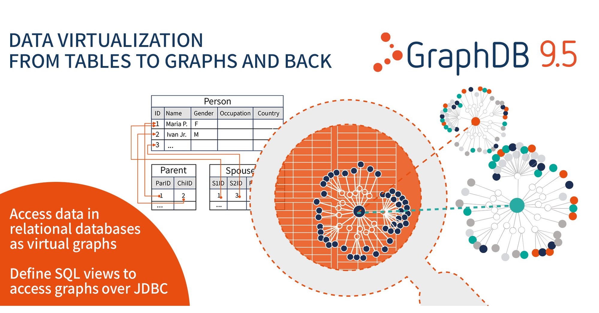 GraphDB 9.5 Offers Data Virtualization From Tables to Graphs and Back