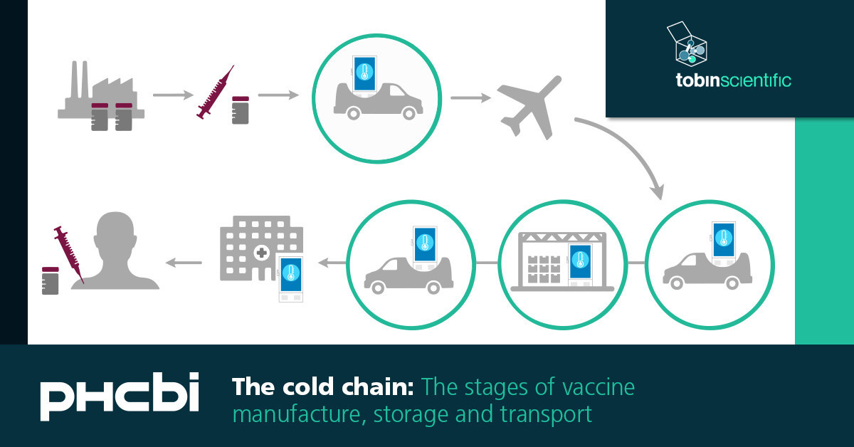 Tobin Scientific and PHCbi Collaborate on Solution for Regional ...