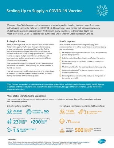 Pfizer and BioNTech Achieve Health Canada Authorization for Their ...