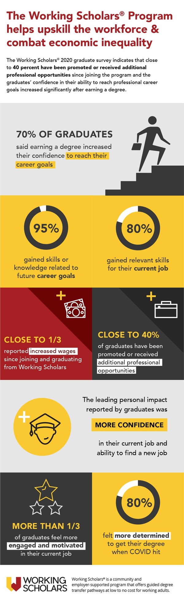 Study.com honors Working Scholars® graduates who persevered in 2020 to ...