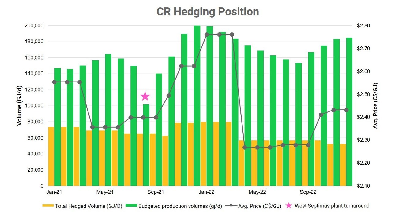 Crew Energy Inc. Announces 2021 Capital Budget and Two-Year Plan to ...