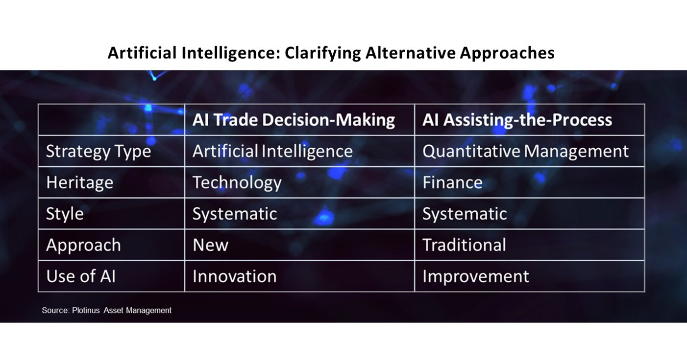Artificial Intelligence Strategies Are New Bedrock for Portfolio Management