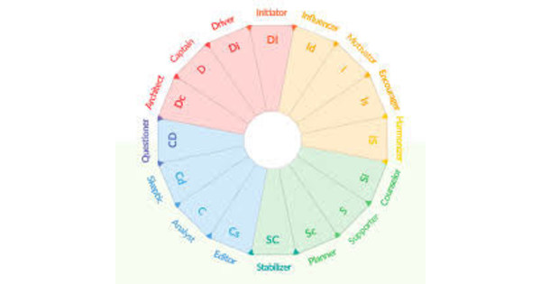 Introducing LNKDLY: DISC Powered Lead Generation Agency