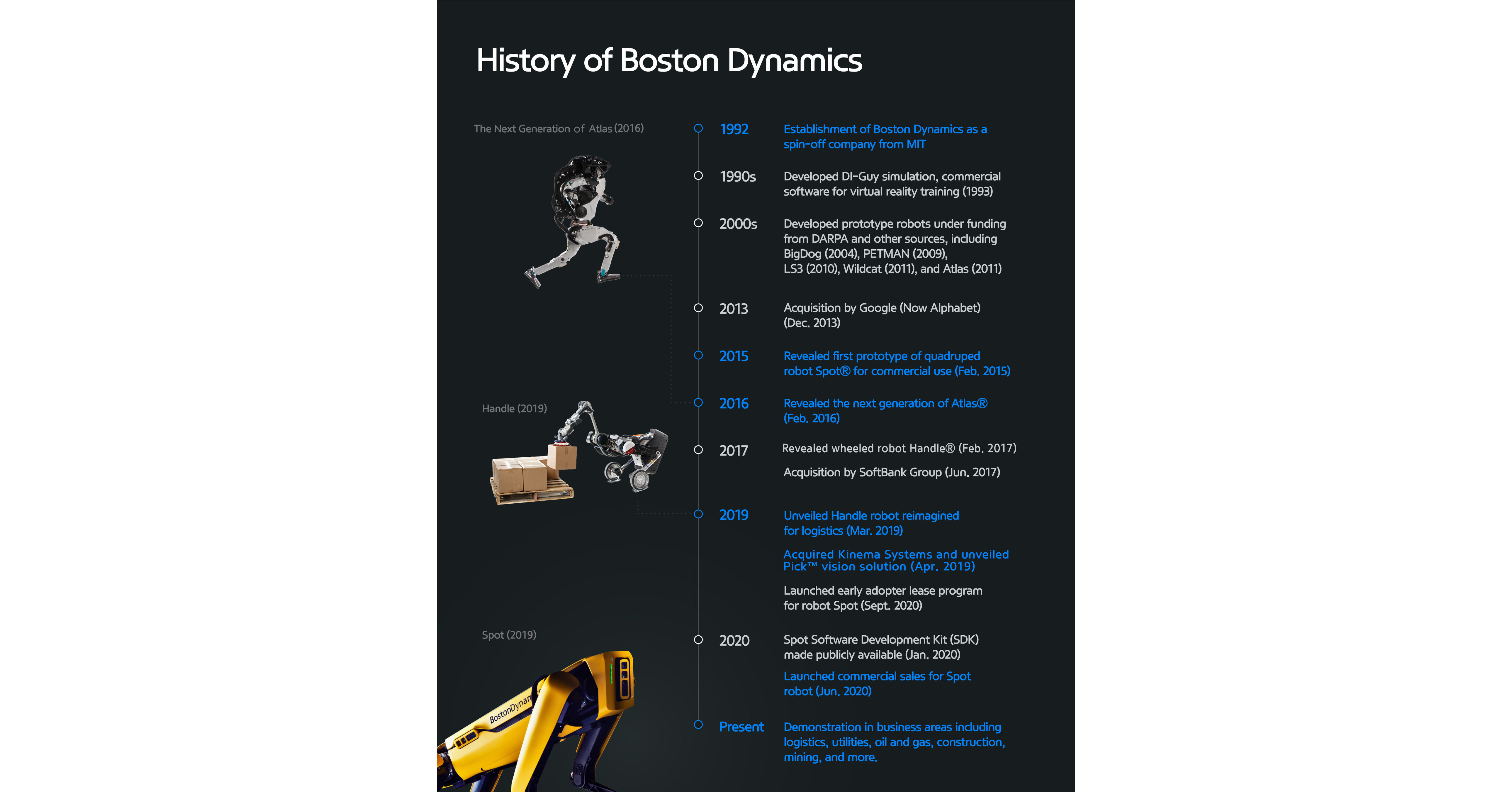 Hyundai Motor Group to Acquire Controlling Interest in Boston Dynamics ...