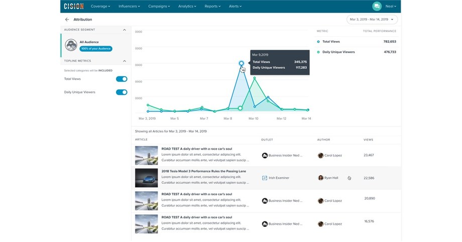 Cision Announces Updates to Cision Impact, Providing Communicators with ...