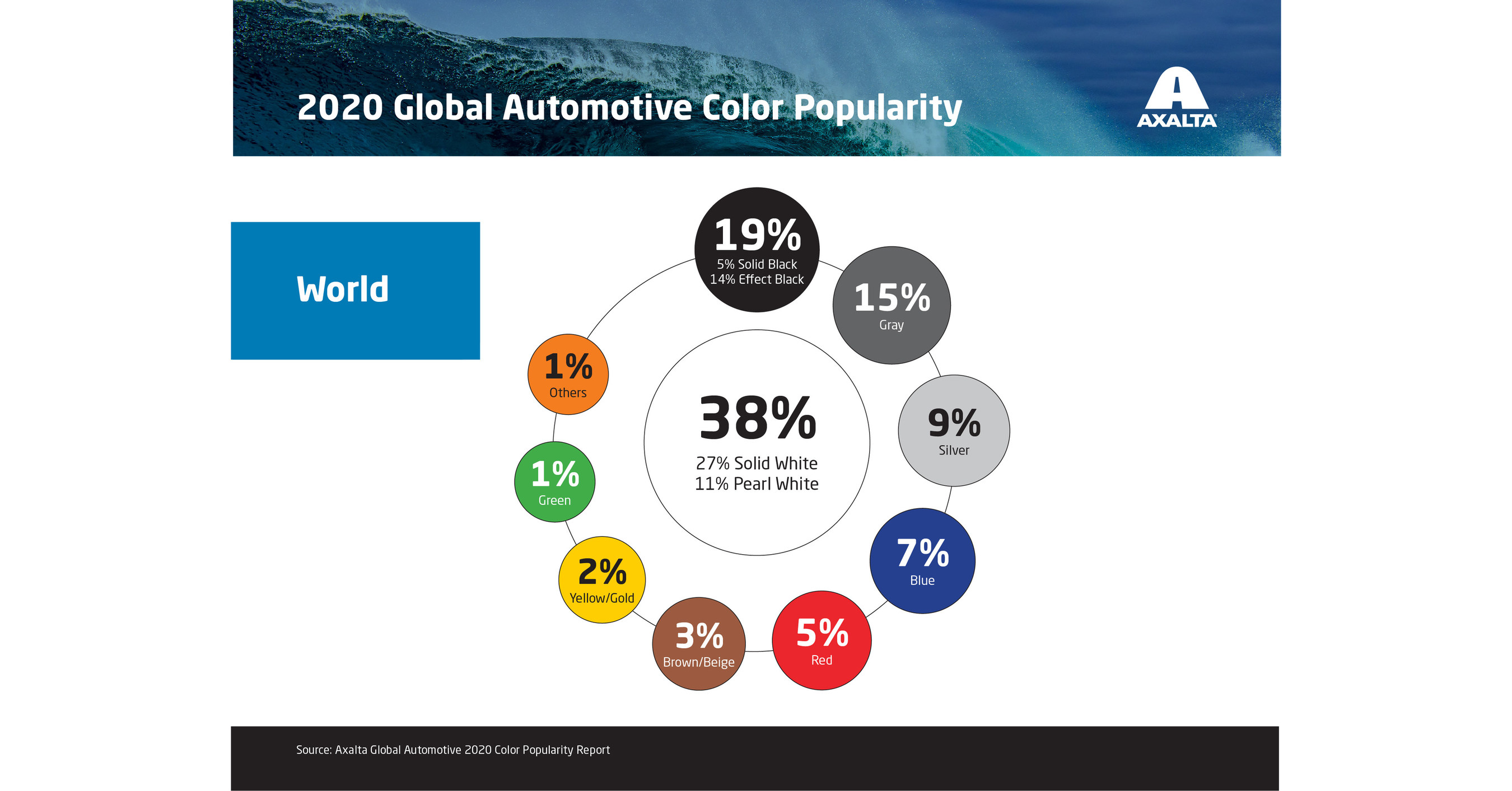 Axalta continues automotive color leadership with 68th Global ...