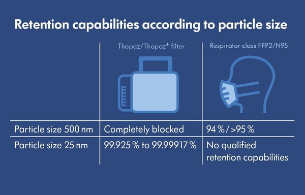 Medela Announces New Data Demonstrating that Thopaz+ Digital Chest ...
