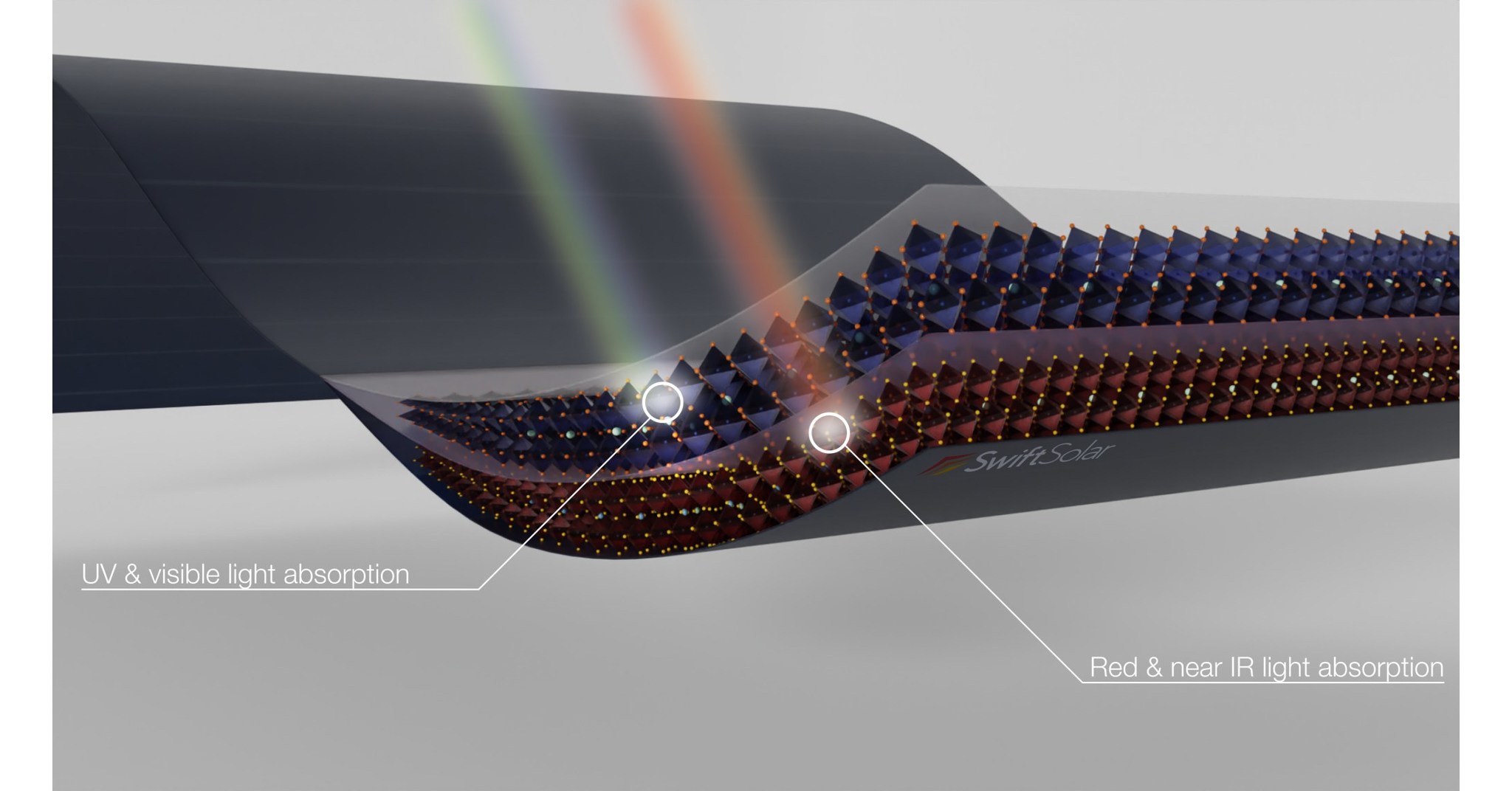 Swift Solar Secures Over $8M in Series Seed 2 Funding with Climate Tech ...