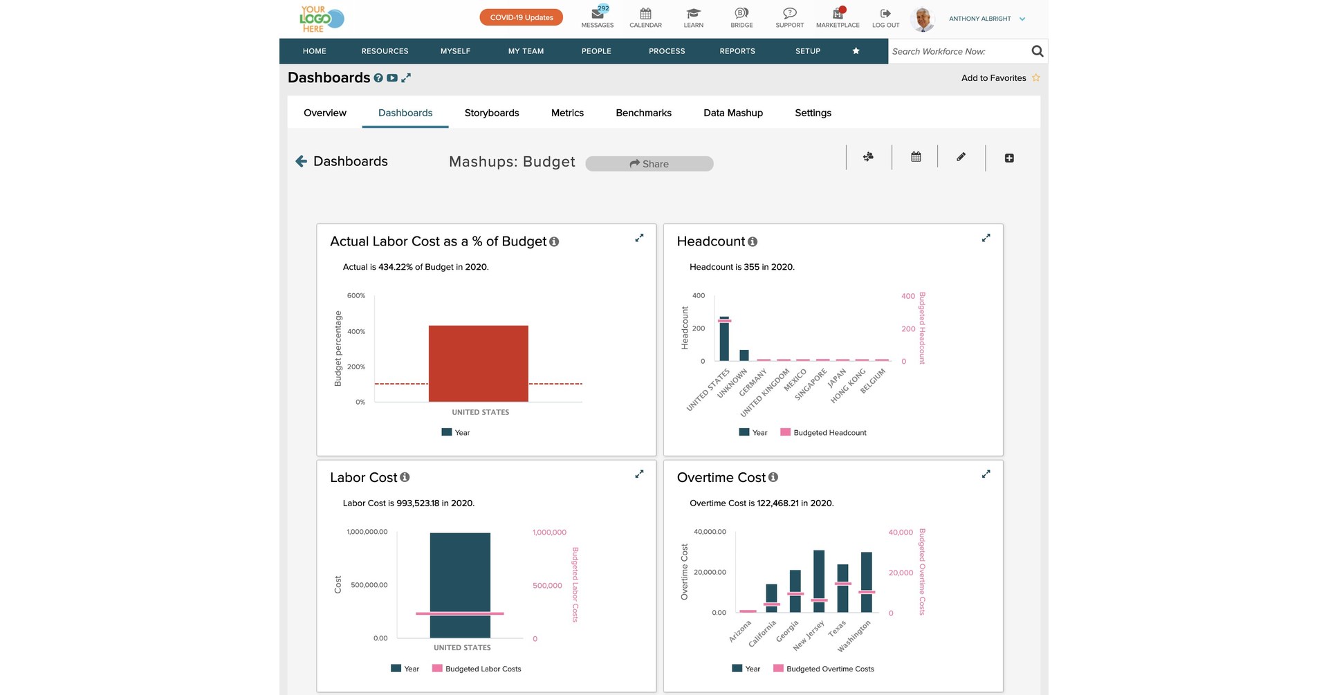 ADP DataCloud Adds New AI Features to Target Pay Equity Gaps, Bolster ...