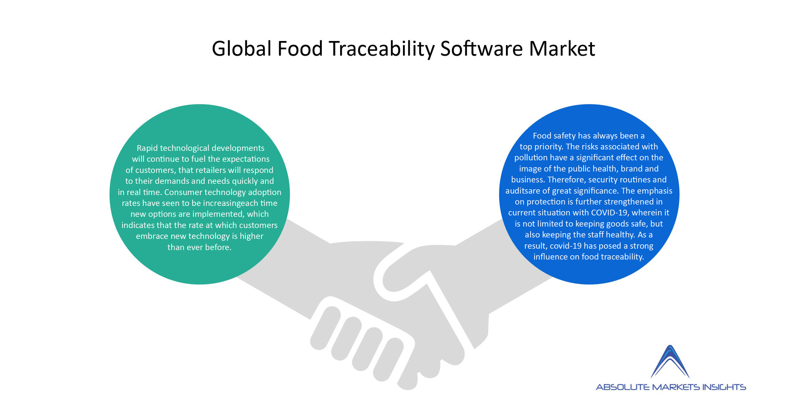 Global Food Traceability Software Market will grow to US$ 485.24 Mn by ...