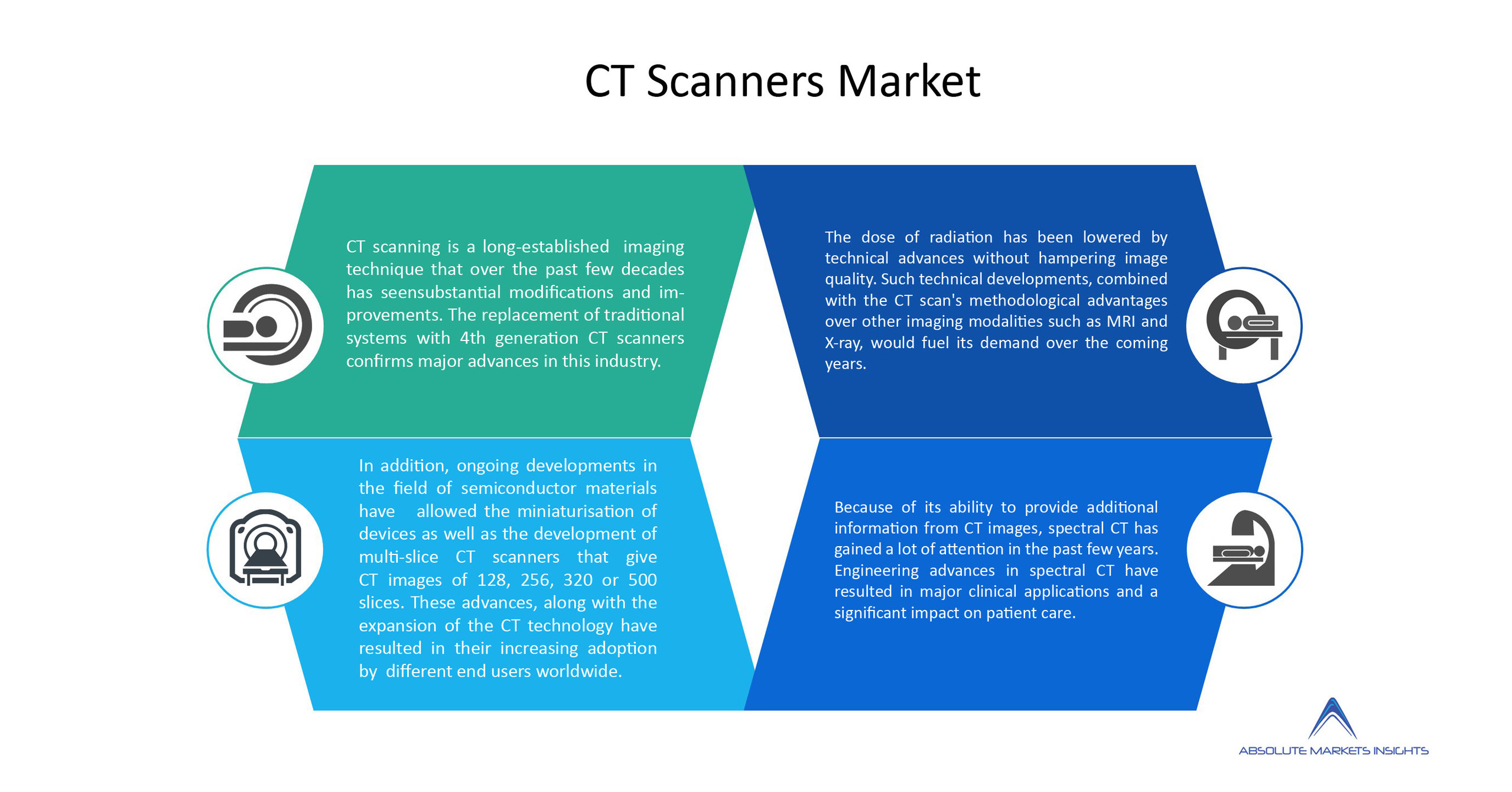 Global CT Scanner Market is expected to reach US$ 9.07 billion by 2028 ...