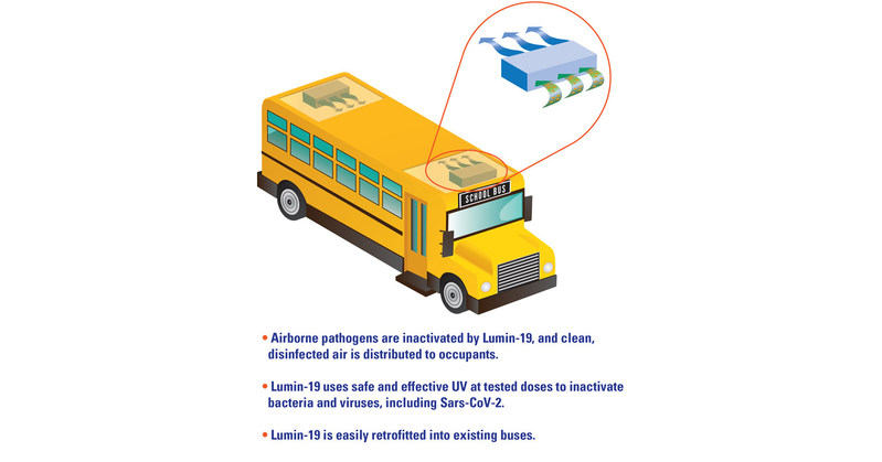 New Retrofit on School Buses with UV-C Makes Buses 99.9% Pathogen-free