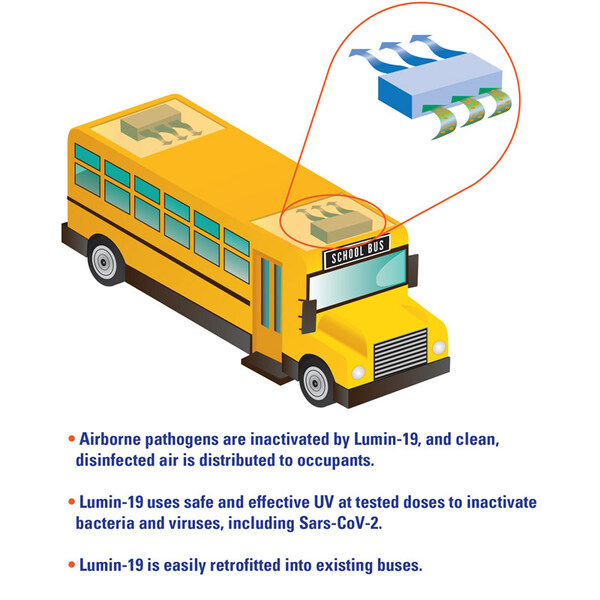 New Retrofit on School Buses with UV-C Makes Buses 99.9% Pathogen-free
