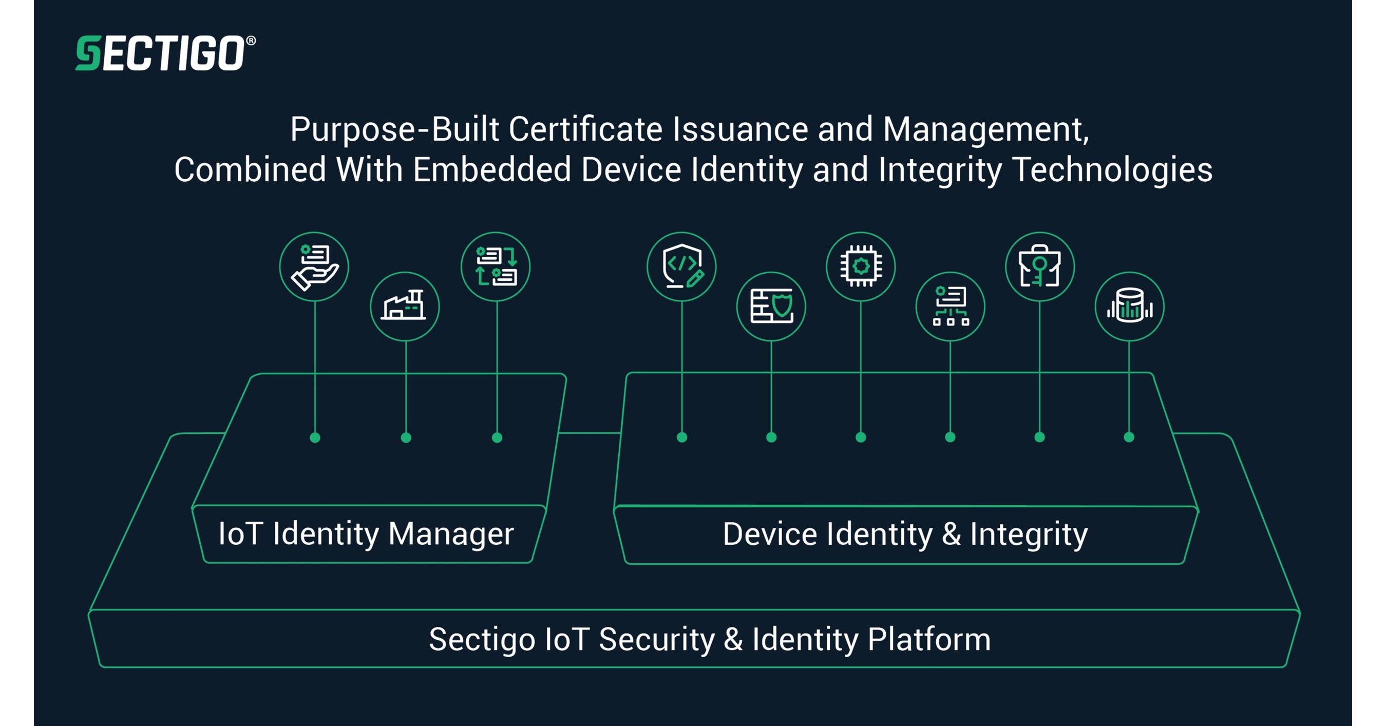 Sectigo IoT Security & Identity Management Advancements Speed ...
