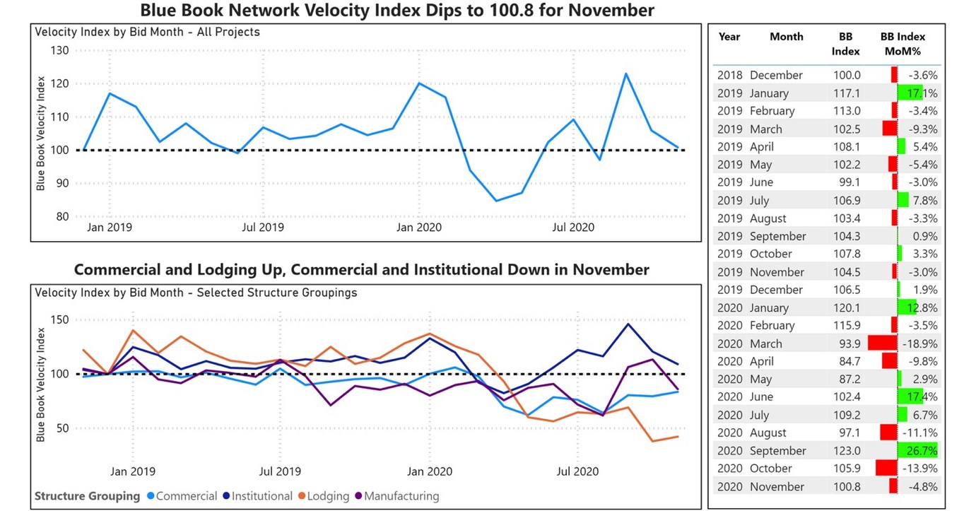 The Blue Book Building & Construction Network® Announces Launch of New ...