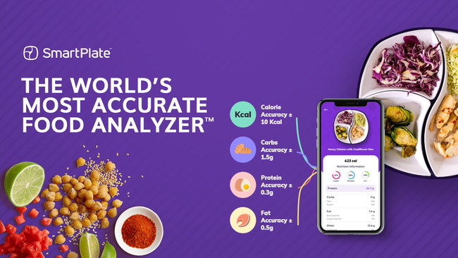 How to Stop Dieting Forever: Fitly Launches SmartPlate, the World's ...