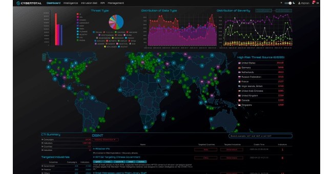 CyCraft Secures Small, Medium, and Large Orgs for the 2020s