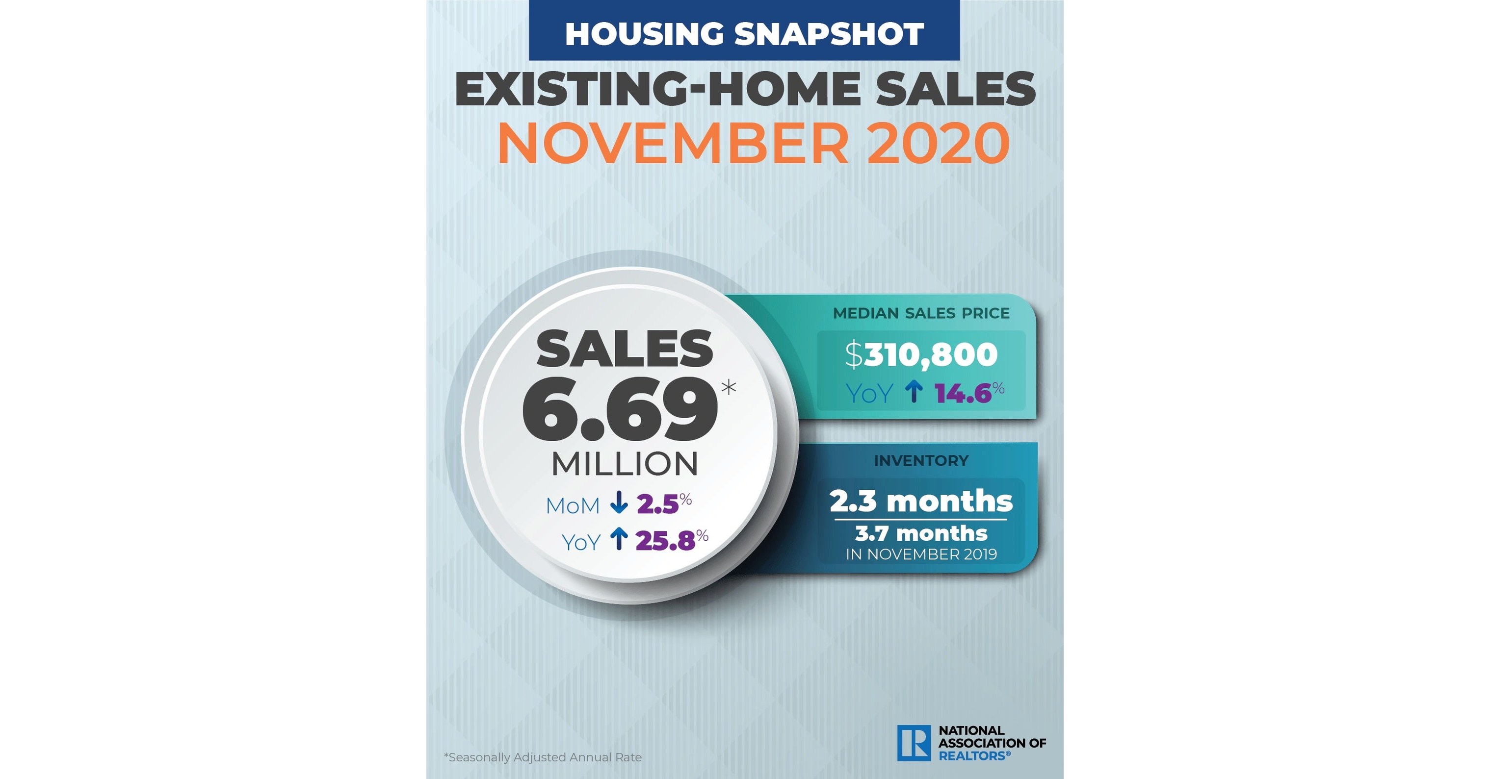 Existing Home Sales Decrease 25 In November 7971