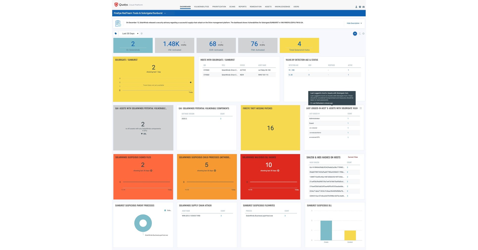 Qualys Researchers Identify 7+ Million Vulnerabilities Associated with ...