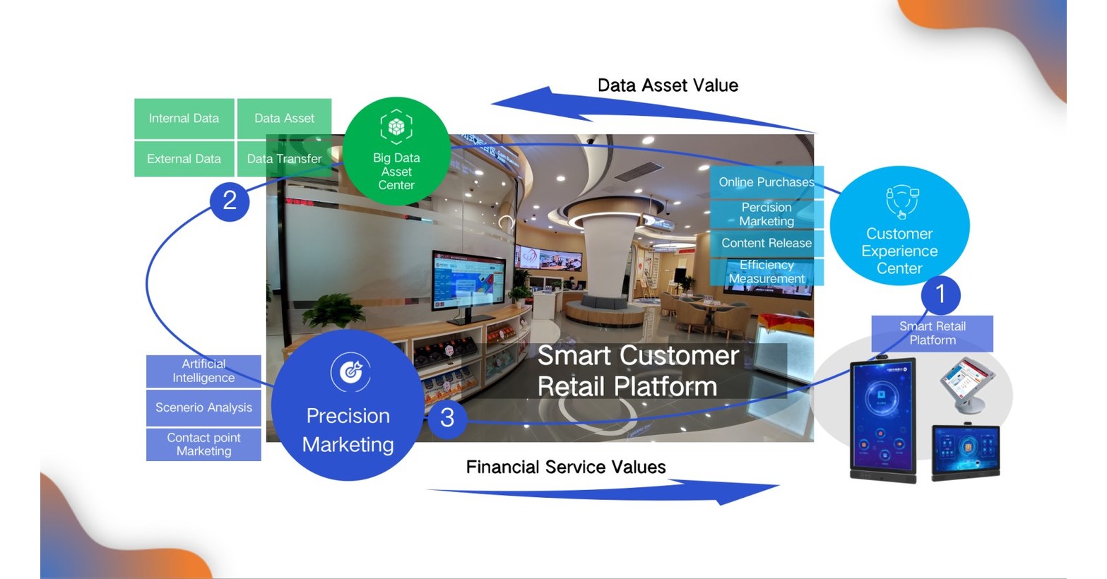 KanKan AI Chosen to Upgrade Branches for one of the Largest Commercial ...