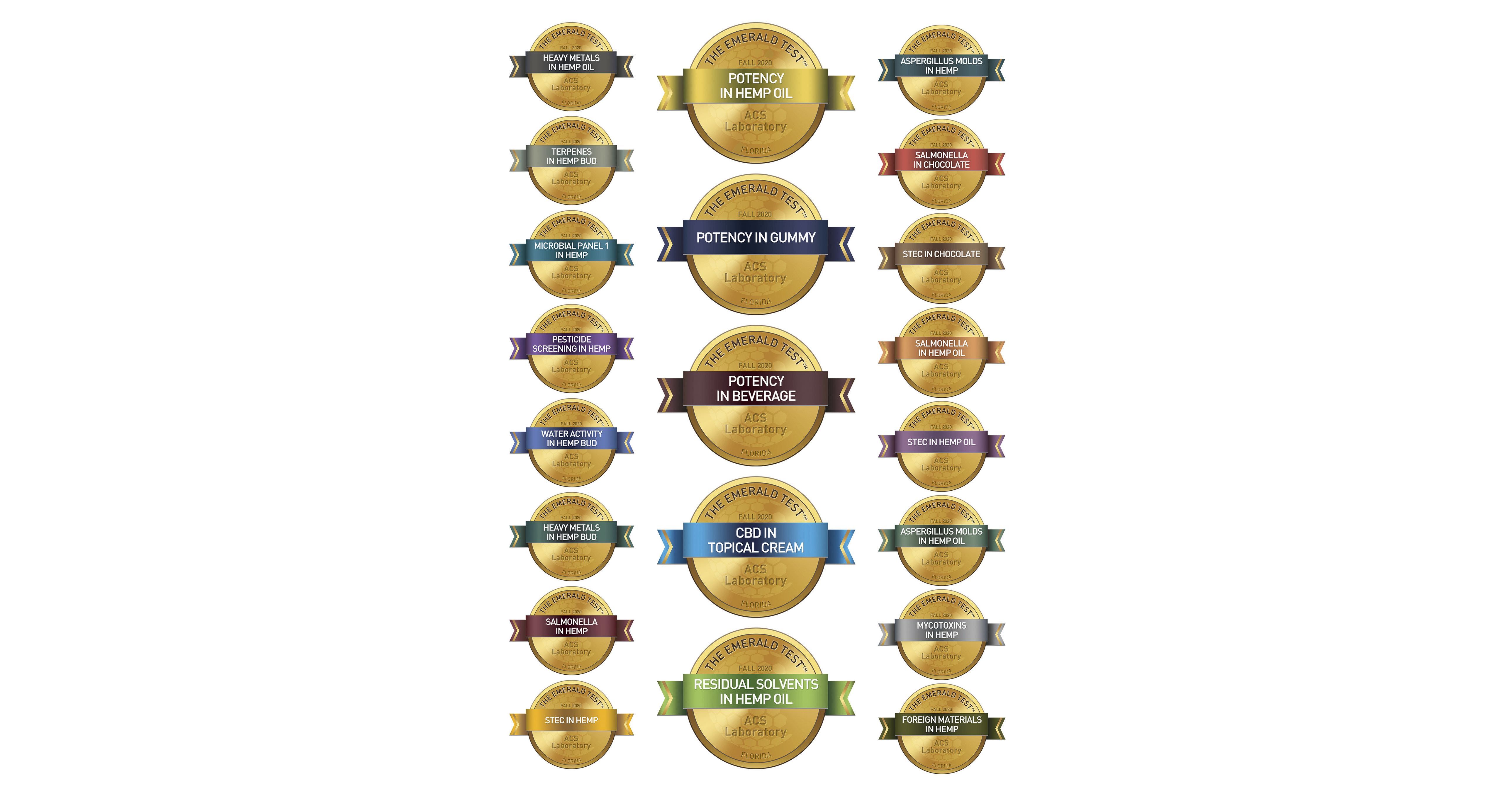 ACS Laboratory Receives 42 Total Emerald Test Badges, Solidifying its ...