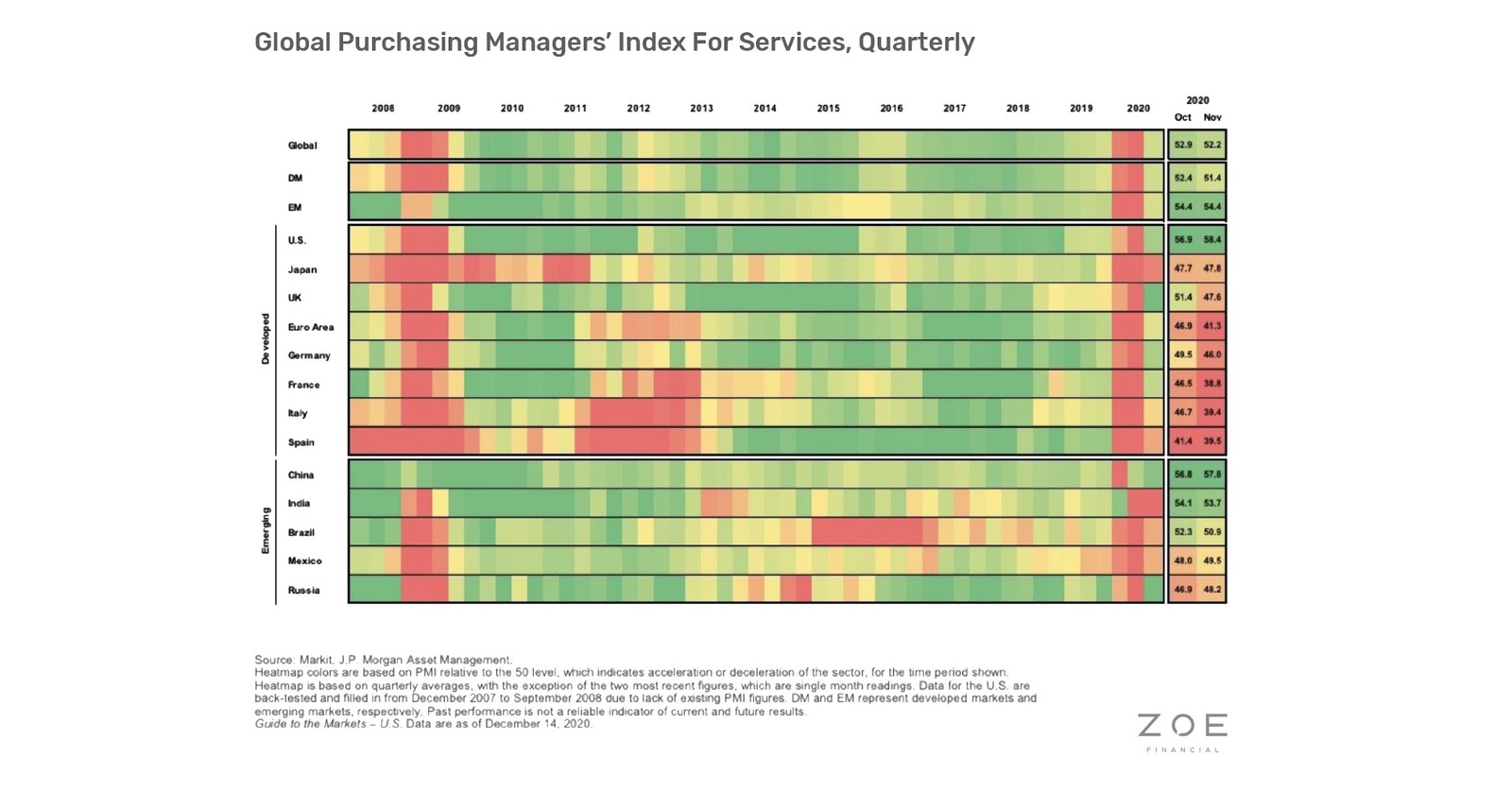 Market Wrap-Up: What We Learned in 2020