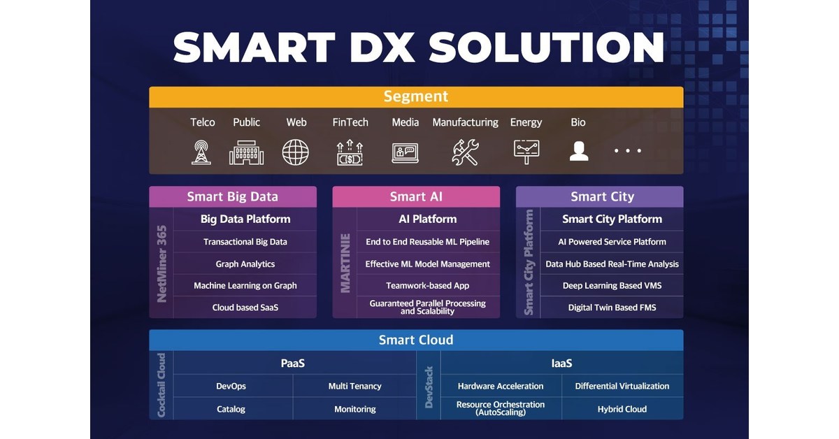 NAMUTECH to unveil Smart DX Solution at CES 2021