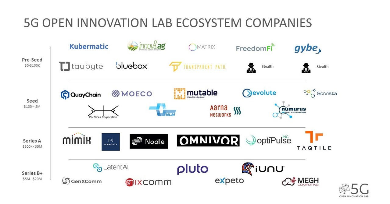 5G Open Innovation Lab Actively Recruiting Companies for 3rd Batch ...