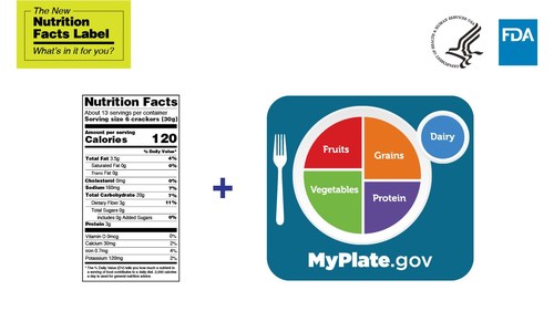 The Nutrition Facts Label and MyPlate Can Help You Make Healthier Food ...