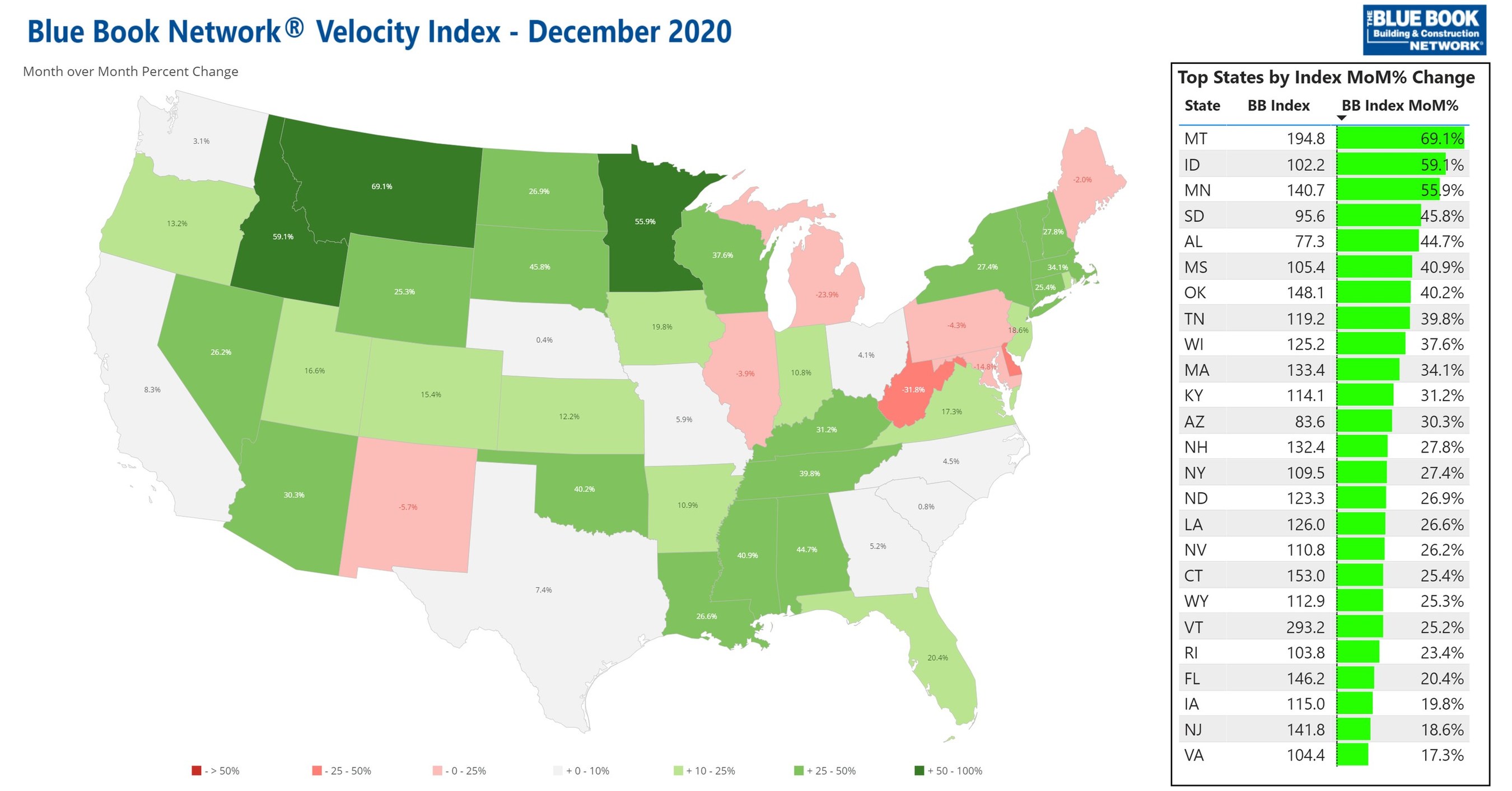 The Blue Book Network® Velocity Index Posts 13% Increase in December