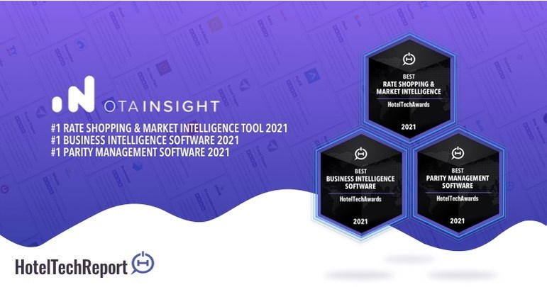 OTA Insight Announced Winner Of Three 2021 HotelTechAwards Categories
