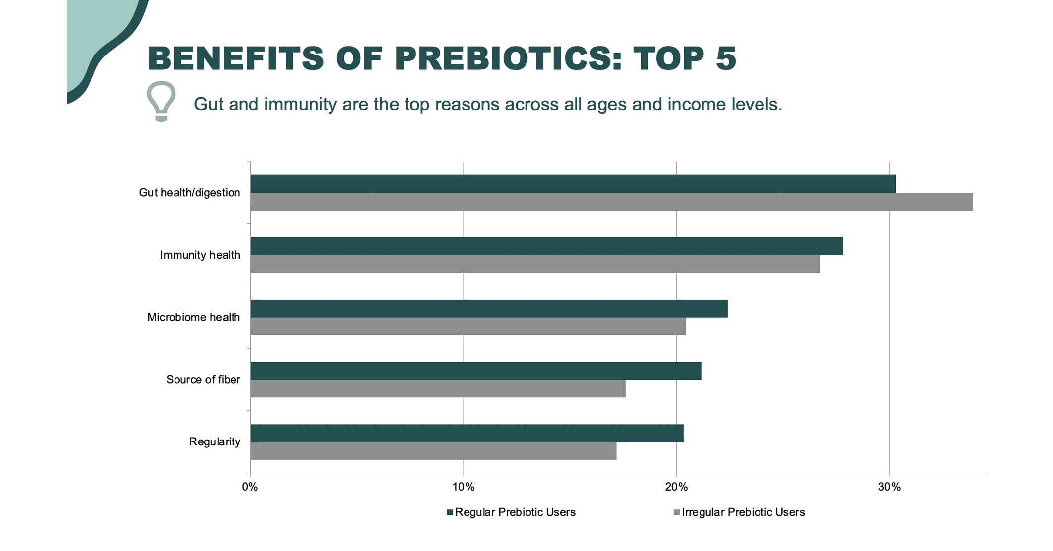 Trust Transparency Center ITC Insights Launches Seven New Insight ...