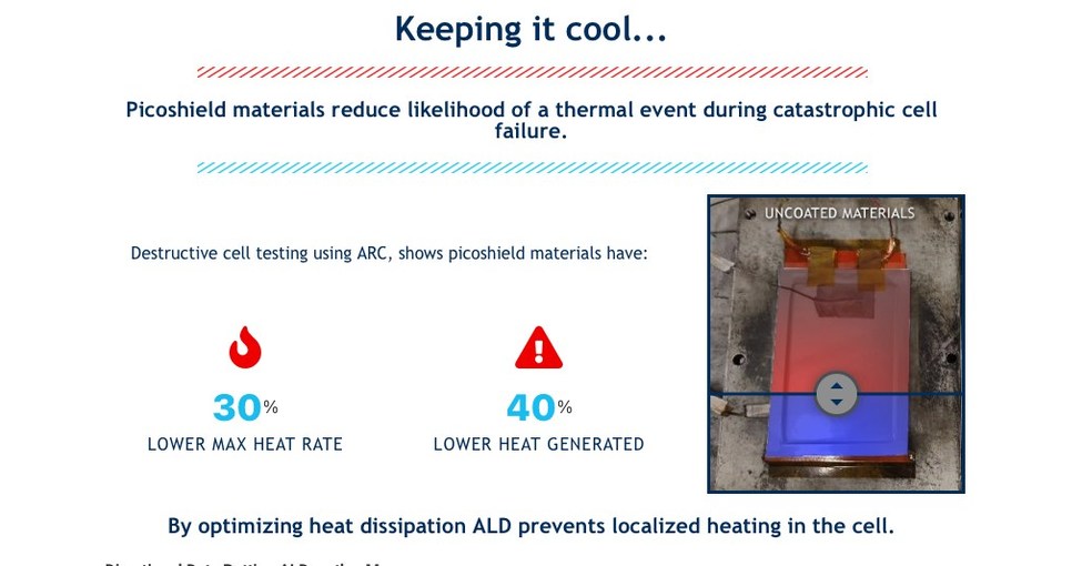 Driving Battery Safety with Nano Engineering