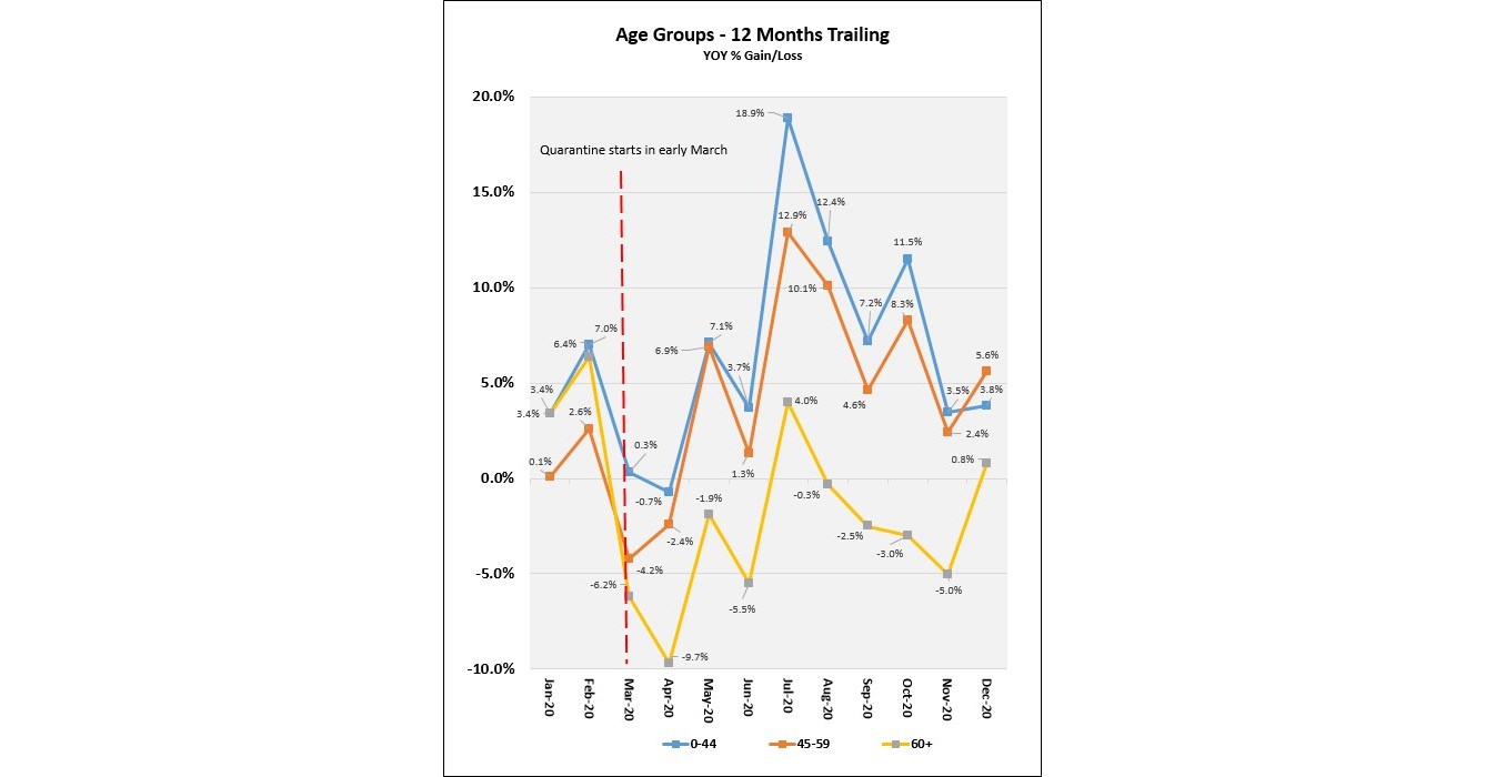U.S. Life Insurance Activity Hits Record Growth in 2020 Reports the MIB ...