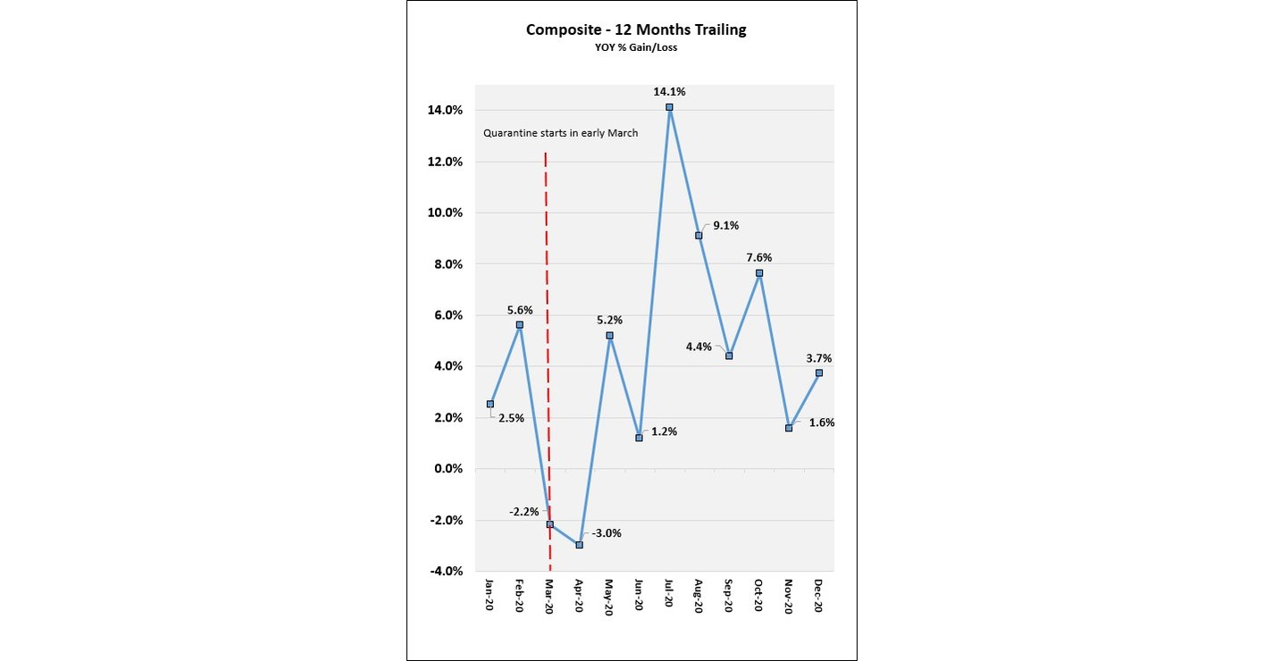 U.S. Life Insurance Activity Hits Record Growth in 2020 Reports the MIB ...