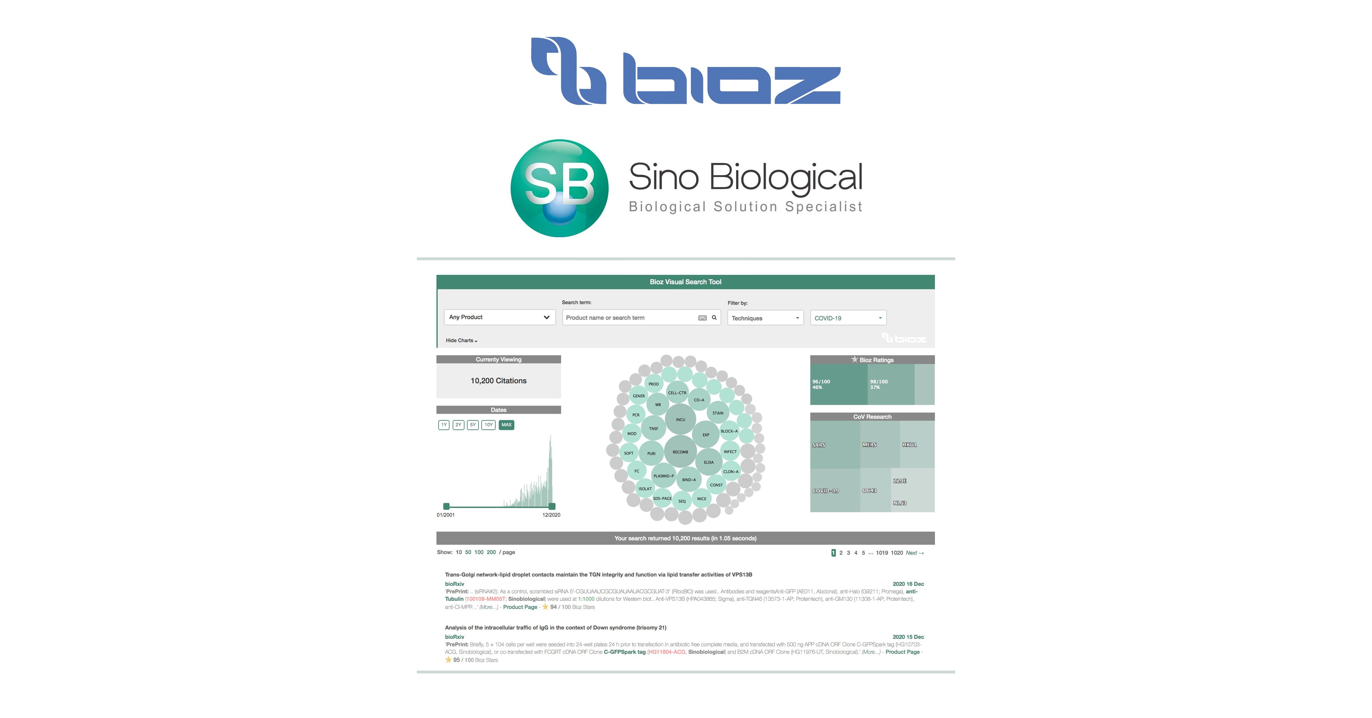 Bioz Launches Its New Interactive Visual Search Tool on Sino Biological ...