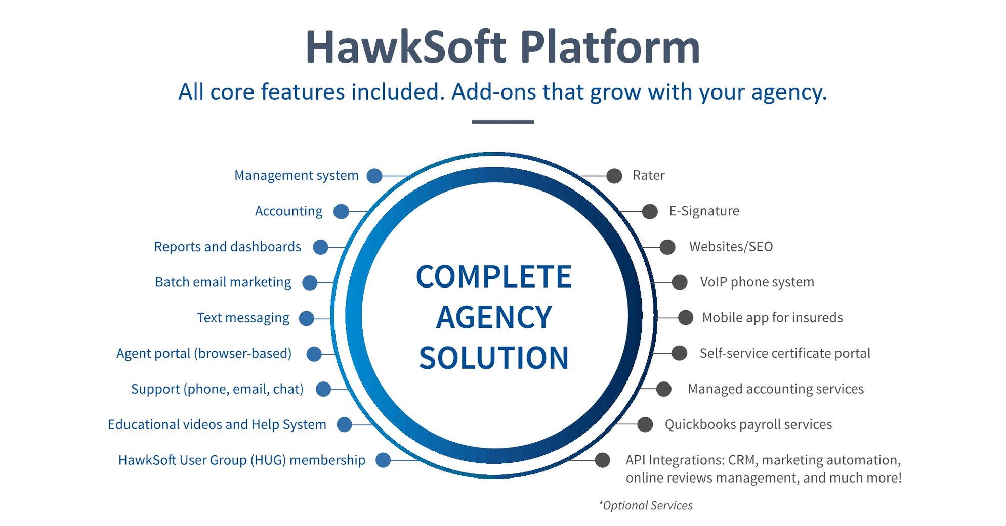 HawkSoft Commits to Remaining a Privately Owned Agency Management System