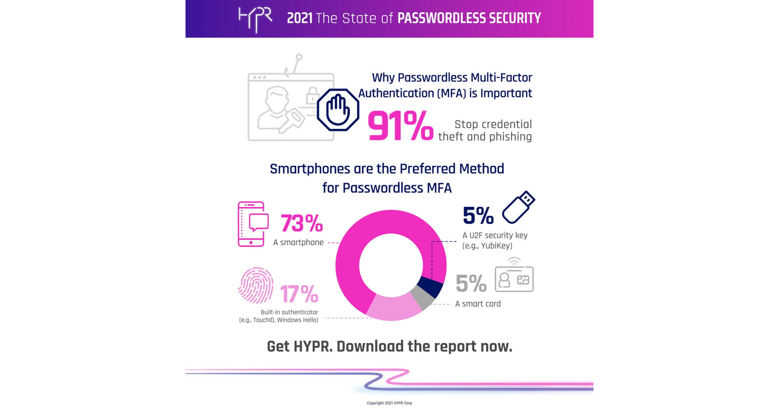 Cybersecurity Insiders Report: Adoption of Passwordless Security Takes ...