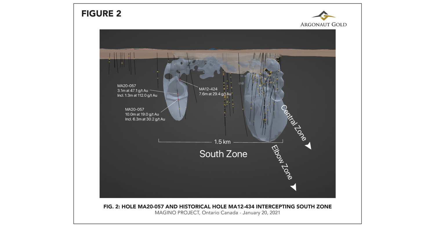 Argonaut Gold Intersects 10.0 Metres at 19.0 g/t Gold at Magino ...
