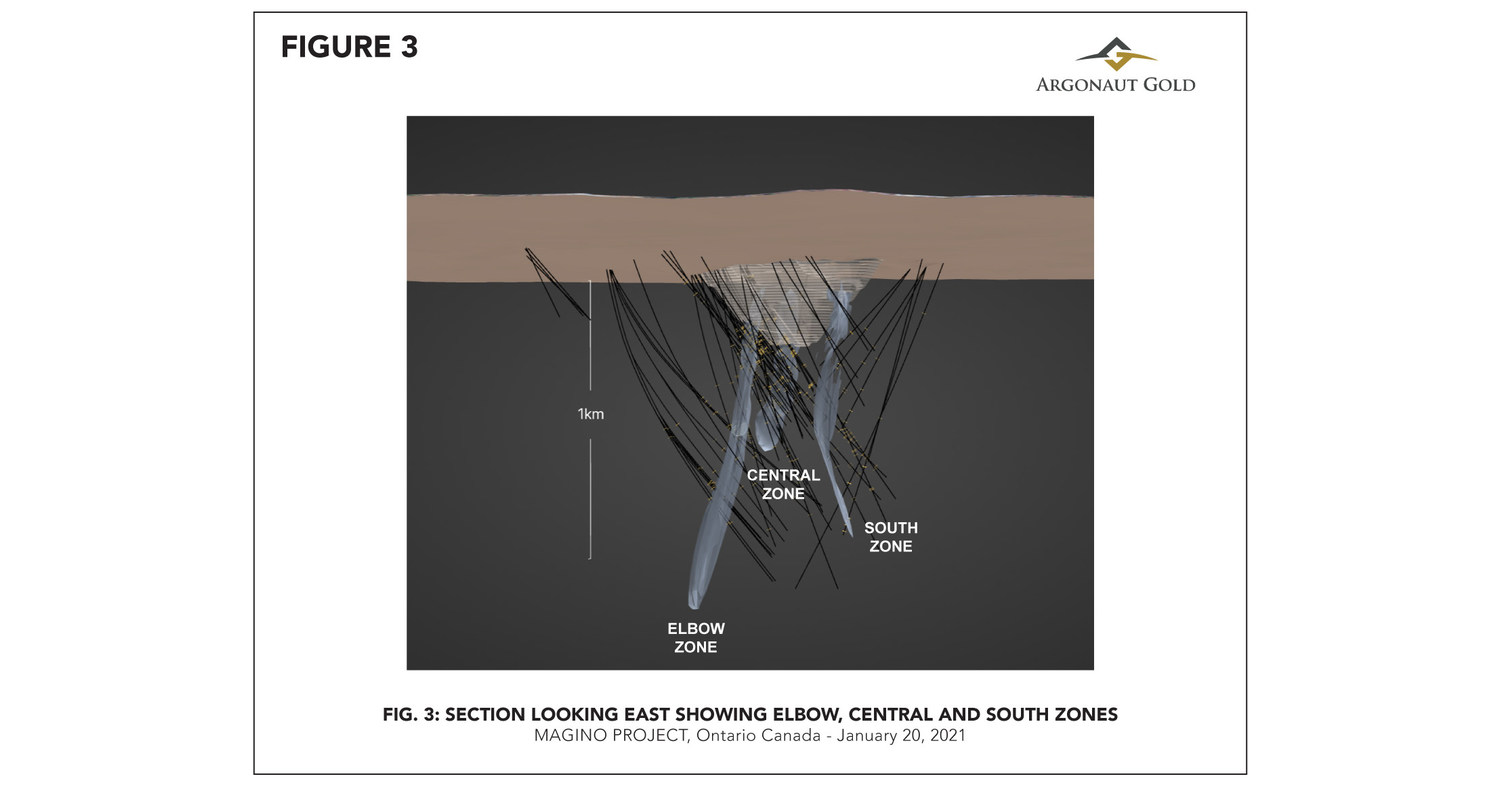 Argonaut Gold Intersects 10.0 Metres at 19.0 g/t Gold at Magino ...