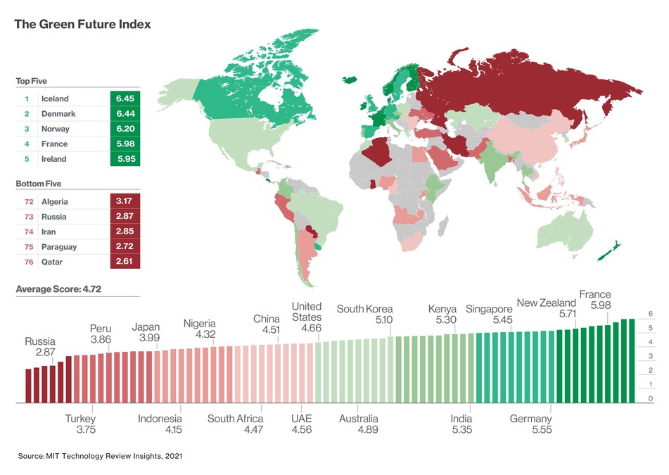 Top Ten Countries In Technology