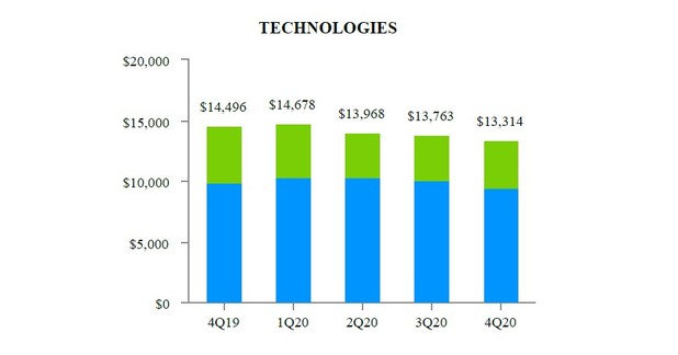 General Dynamics Reports Fourth-Quarter and Full-Year 2020 Financial ...