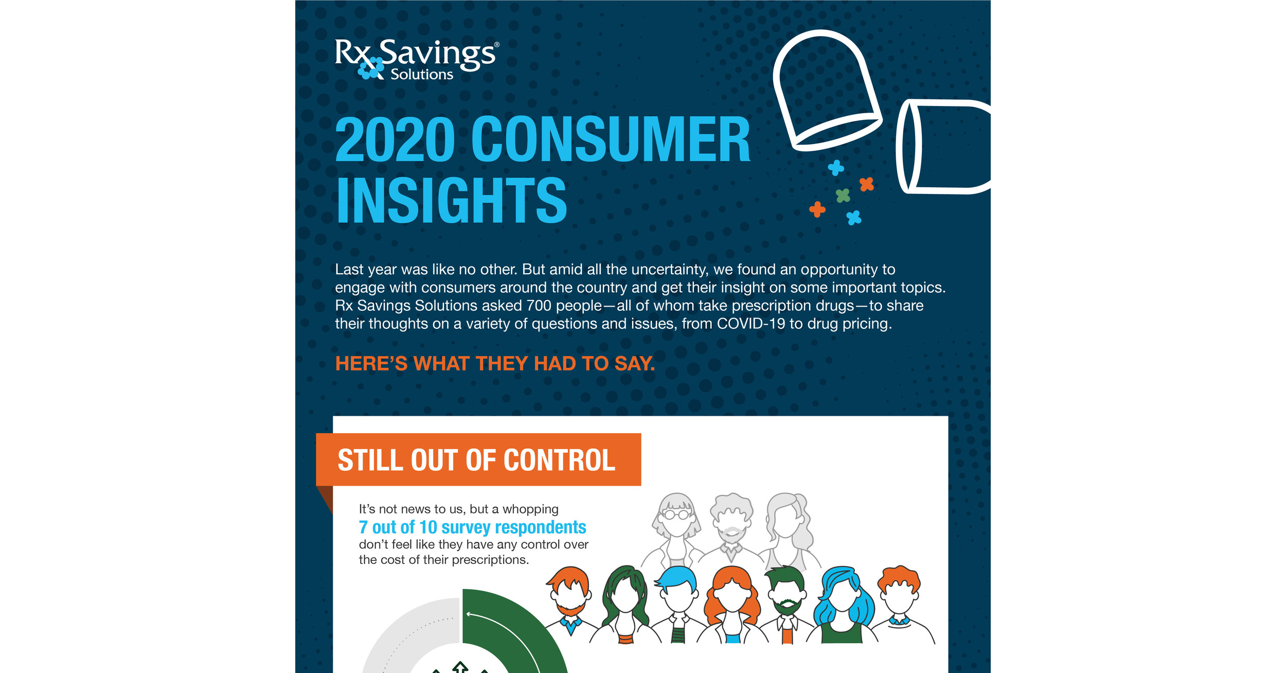 Rx Savings Solutions Inaugural Consumer Insights Report Examines ...