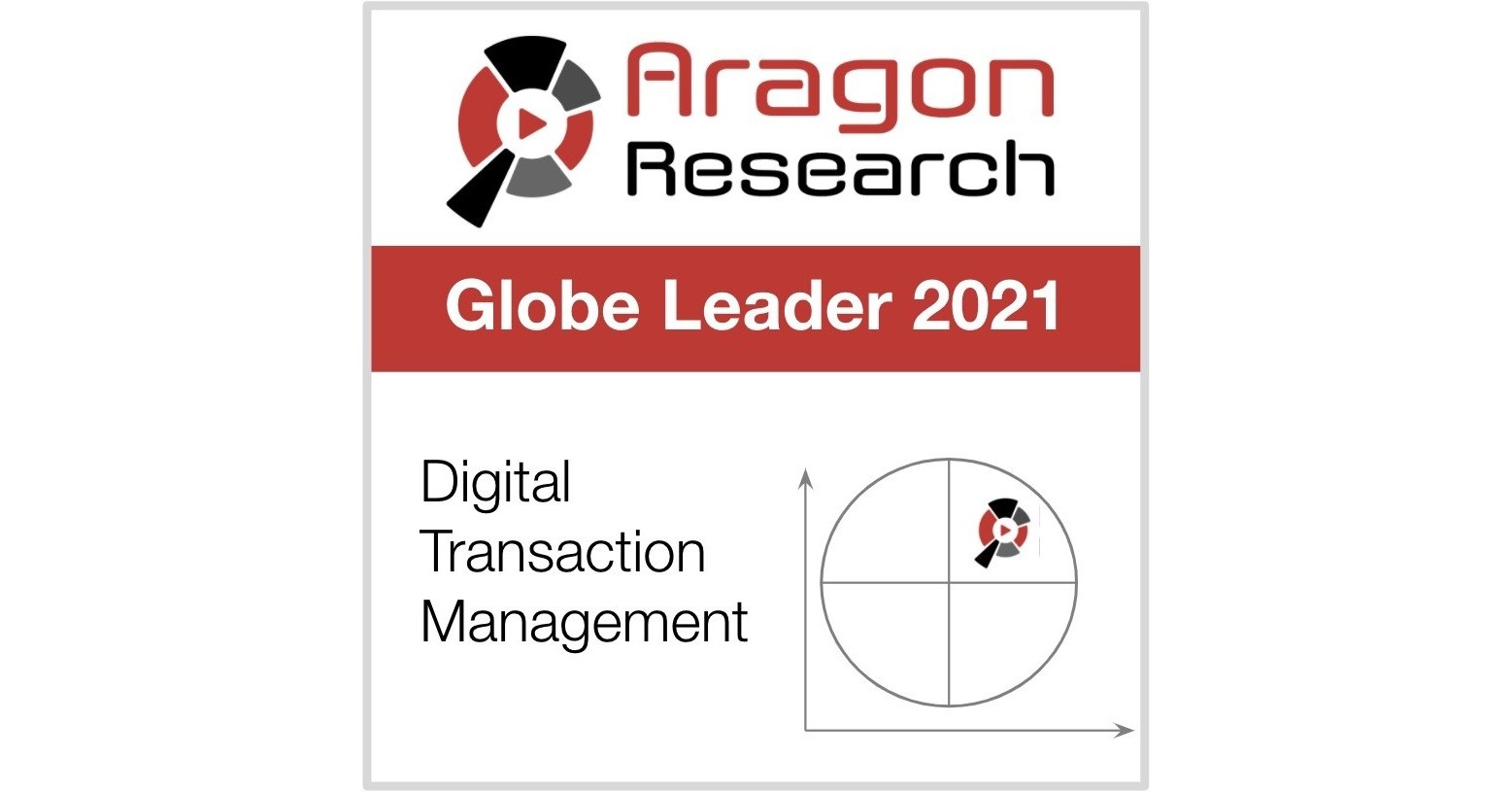 Nintex Named a Leader in The Aragon Research Globe™ for Digital ...
